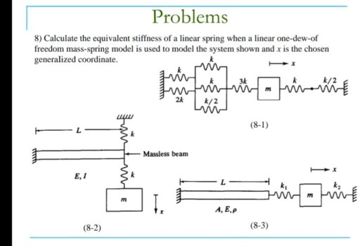 Problems 8) Calculate the equivalent stiffness of a linear spring when ...