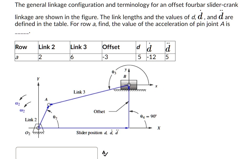 SOLVED: The general linkage configuration and terminology for an offset four-bar slider-crank ...