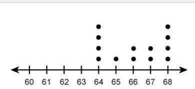 the dot plot shows the mass in grams of several substances in an ...