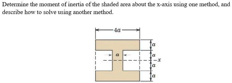 determine the moment of inertia of the shaded area about the x axis using one methodand describe ...