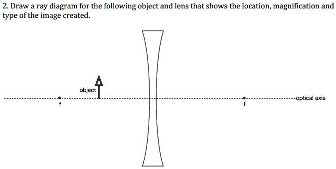 SOLVED: 2. Draw a ray diagram for the following object and lens that ...