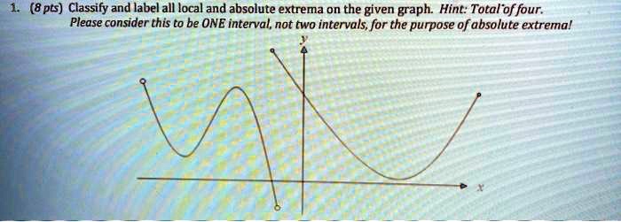 SOLVED: (8 pts) Classify and label all local and absolute extrema on ...