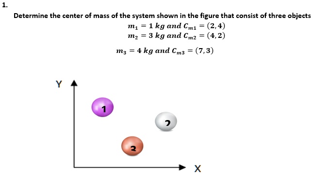 SOLVED: Determine the center of mass of the system shown in the figure ...