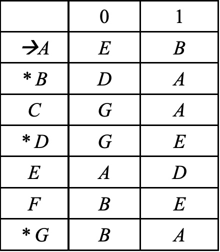Given The Transition Table Of A Dfa A Draw The Transition Diagram Of The Dfa B Use Table Filling 1406