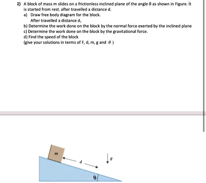 SOLVED: A block of mass m slides on frictionless inclined plane of the angle 0 as shown in ...