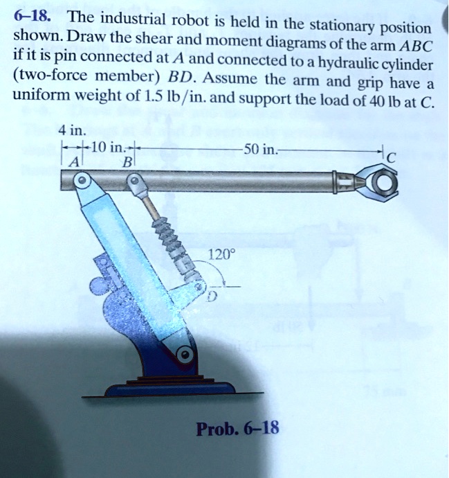 SOLVED: 6-18. The industrial robot is held in the stationary position ...