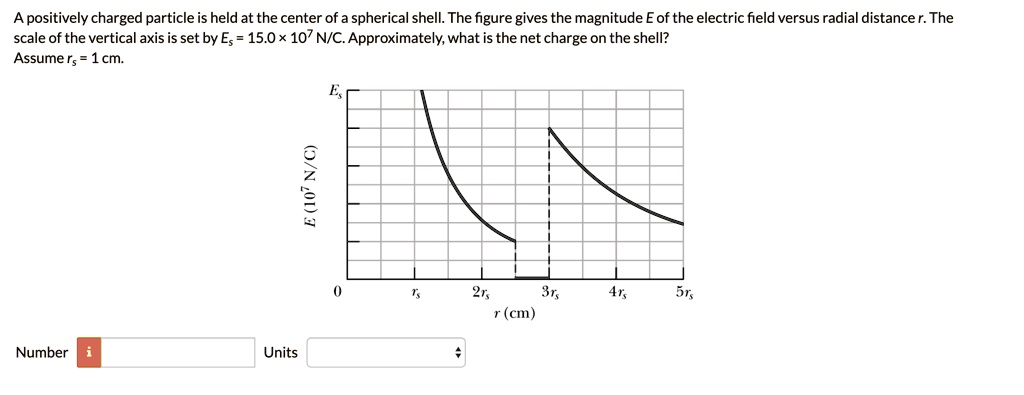 a positively charged particle is held at the center of a spherical ...