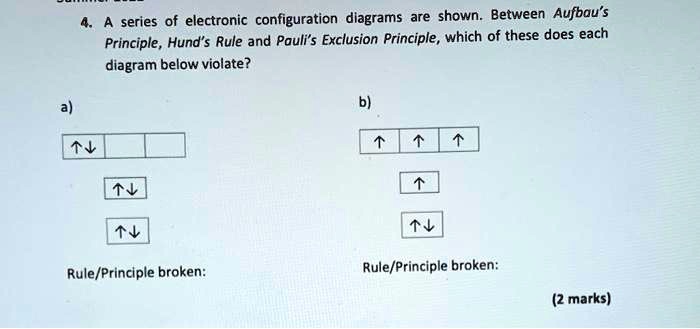 SOLVED: A series of electronic configuration diagrams are shown ...