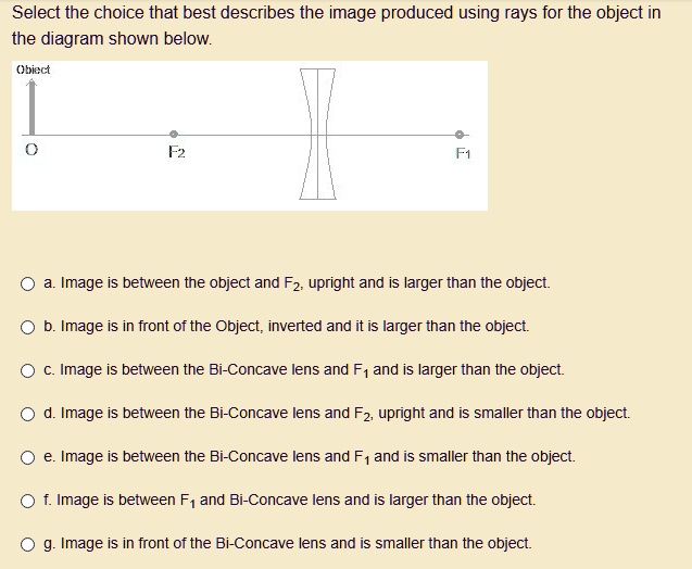 SOLVED: Select the choice that best describes the image produced using ...