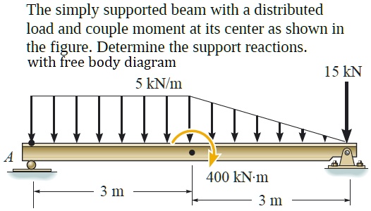 SOLVED: The simply supported beam with a distributed load and couple ...