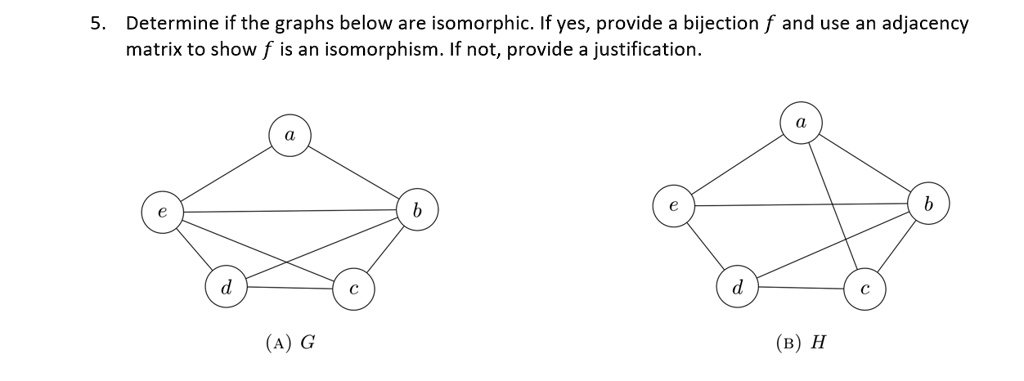 SOLVED: Determine if the graphs below are isomorphic: If yes, provide a ...