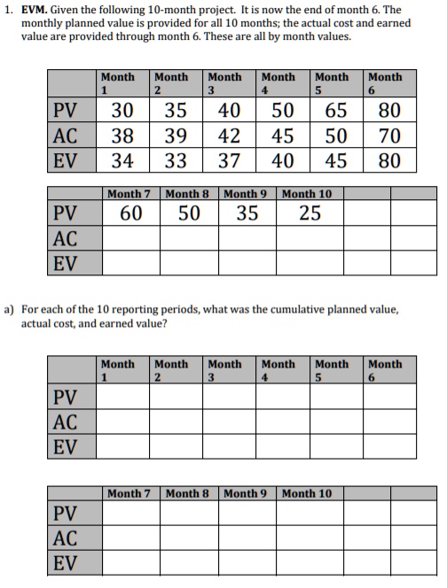 SOLVED: Explain how to calculate AC and EV for months 7, 8, 9, and 10. 1. EVM. Given the ...