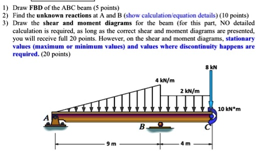 Draw FBD of the ABC beam (5 points). Find the unknown reactions at A and B (show calculation ...