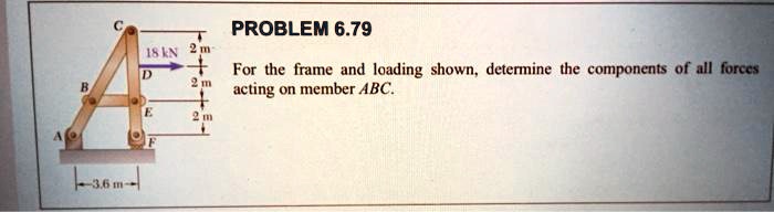 SOLVED: PROBLEM 6.79 SLN For the frame and loading shown; determine the components of all forces ...
