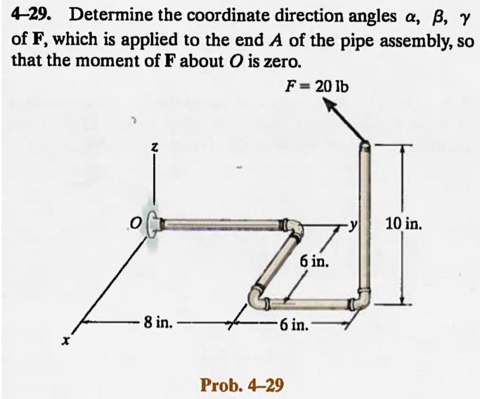 SOLVED: 4-29.Determine the coordinate direction angles a,, of F,which ...