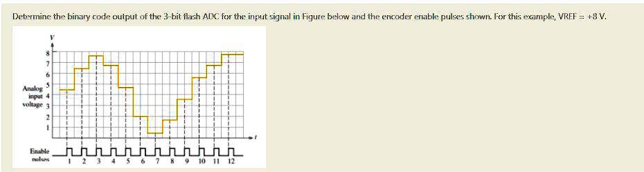 determine the binary code ouiput of the 3 bit flash adc for the input ...