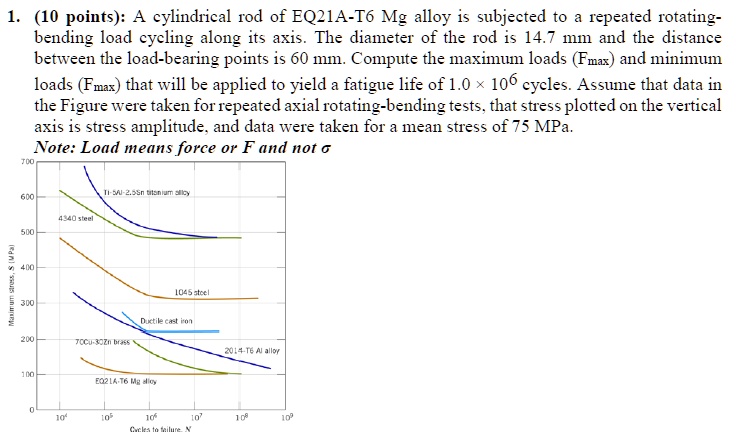1. (10 points): A cylindrical rod of EQ21A-T6 Mg alloy is subjected to ...