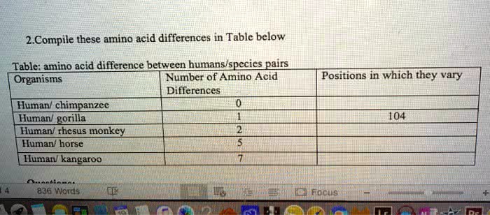 2. Compile these amino acid differences in the table below: Table ...