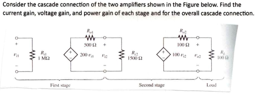 consider the cascade connection of the two amplifiers shown in the ...