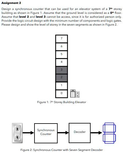 SOLVED: Assignment 2 Design a synchronous counter that can be used for ...