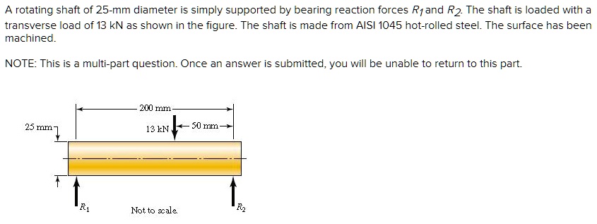 Solved The Minimum Static Factor Of Safety Based On Yielding Is 0 974determine The Endurance