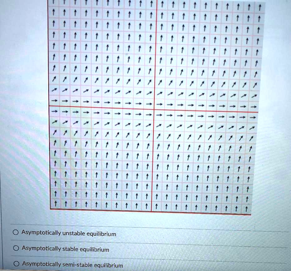 SOLVED: Determine the type of equilibrium solution based on the graph below. Asymptotically ...