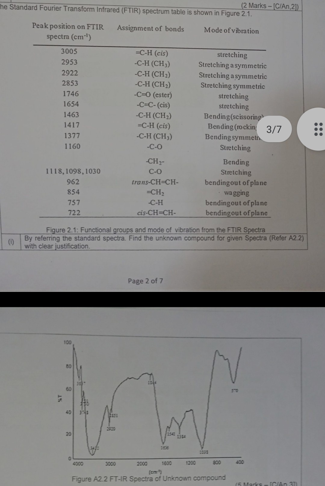 (2 Marks - [C/An, 2]) he Standard Fourier Transform Infrared (FTIR ...