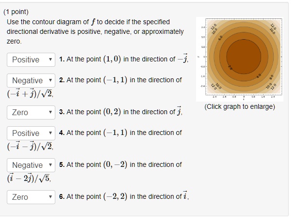 SOLVED: Use the contour diagram of f to decide if the specified ...