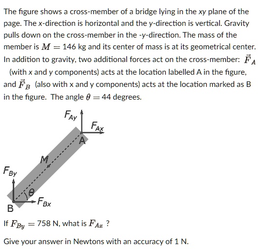 the figure shows a cross member of a bridge lying in the xy plane of ...