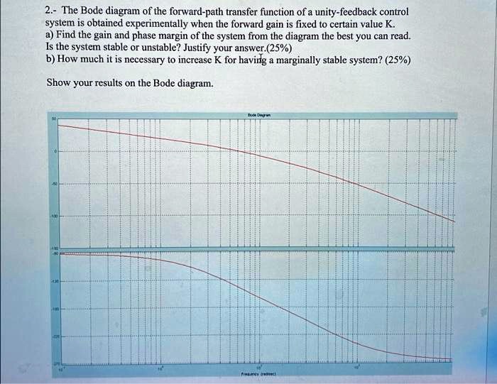SOLVED: please draw figure on bode diagram 2.- The Bode diagram of the forward-path transfer ...
