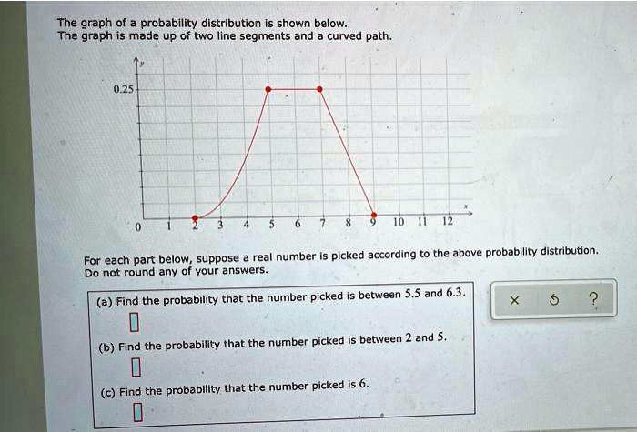 the graph of a probability distribution is shown below the graph is ...