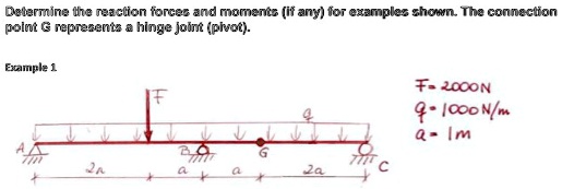 Determine the reaction forces and moments (if any) for examples shown ...