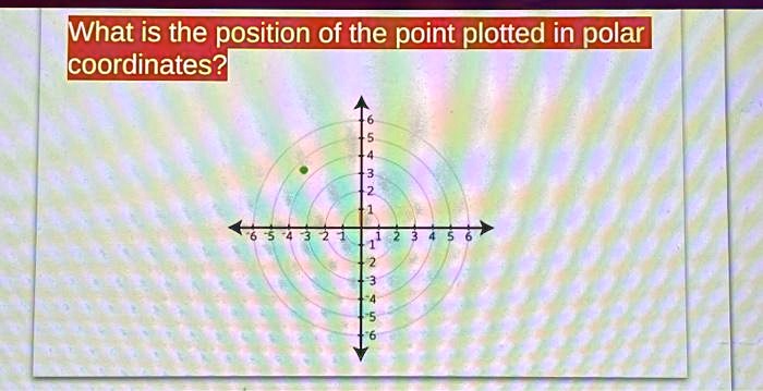 SOLVED: What is the position of the point plotted in polar coordinates ...