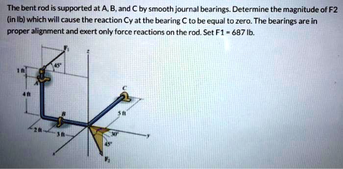 SOLVED: The bent rod is supported at A B.and € by smooth journal ...