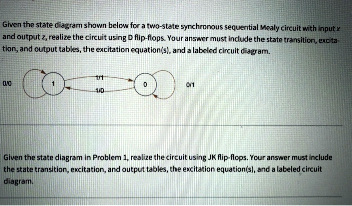 SOLVED: Given the state diagram shown below for a two-state synchronous sequential Mealy circuit ...