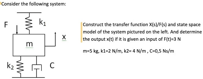 SOLVED: Consider the following system: k1 Construct the transfer function X(s)/F(s) and; state ...