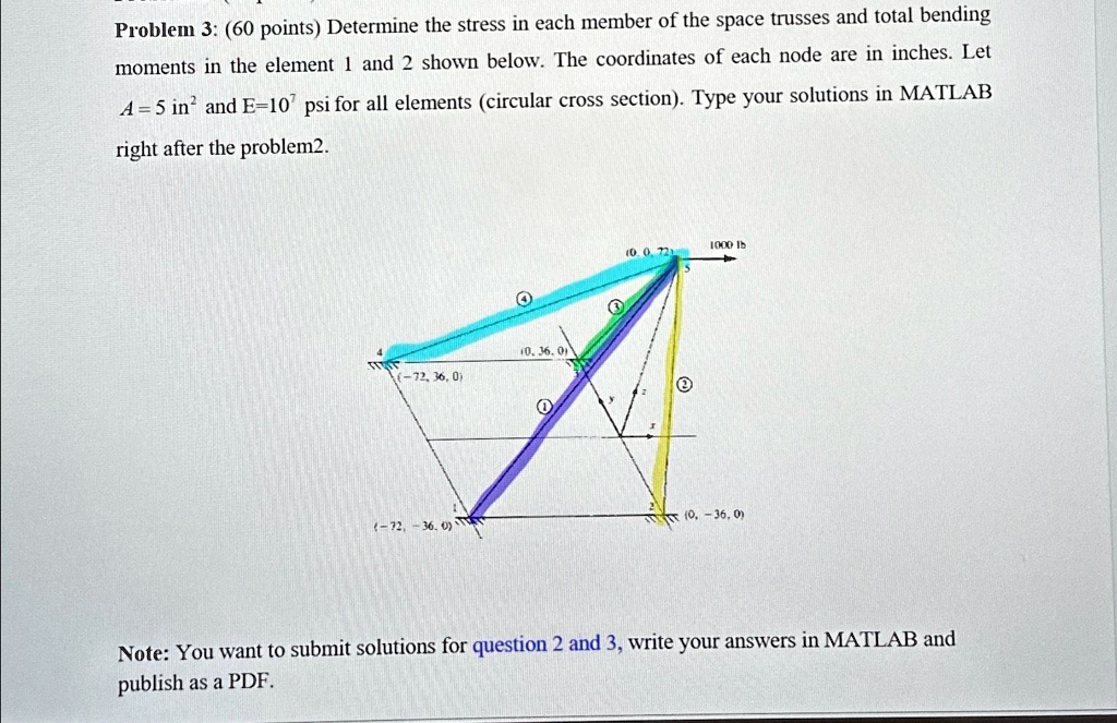 Problem 3: (60 points) Determine the stress in each member of the space ...