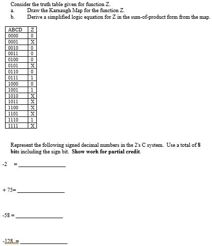 Consider the truth table given for function Z. a. b. Draw the Karnaugh Map for the function Z ...