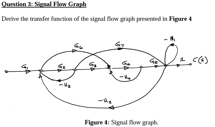 Question 3: Signal Flow Graph Derive the transfer function of the signal flow graph presented in ...
