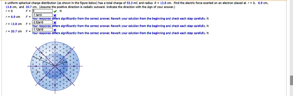 a uniform spherical charge distribution as shown in the figure below ...