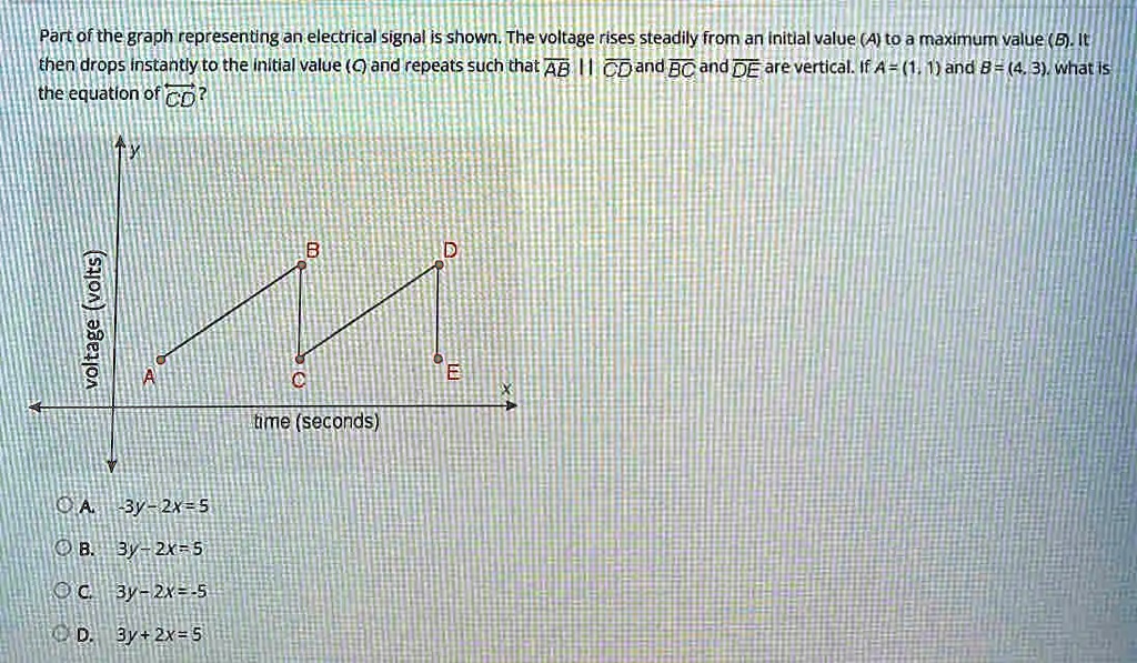 Part of the graph representing an electrical signal is shown. The ...