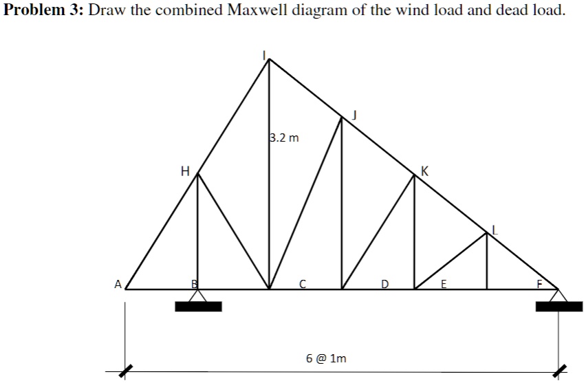 Problem 3: Draw the combined Maxwell diagram of the wind load and dead ...