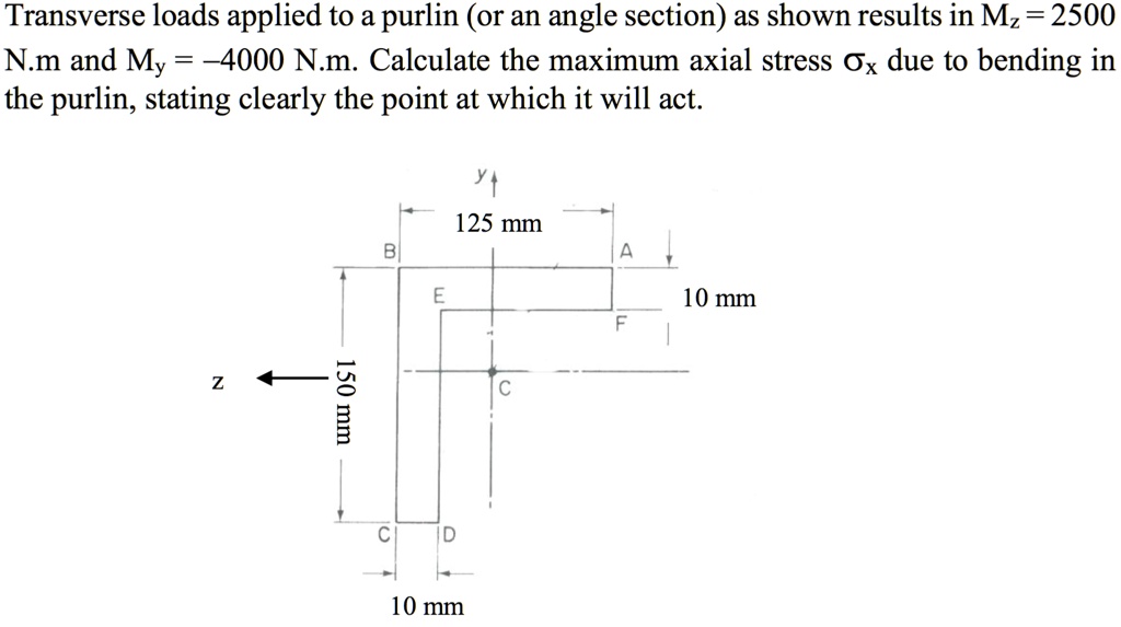 SOLVED: Transverse loads applied to a purlin (or an angle section) as ...