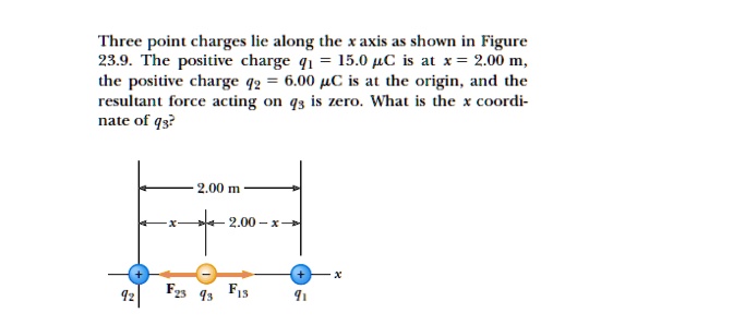 SOLVED: Three point charges lie along the axis as shown in Figure 23.9. The positive charge q1 ...