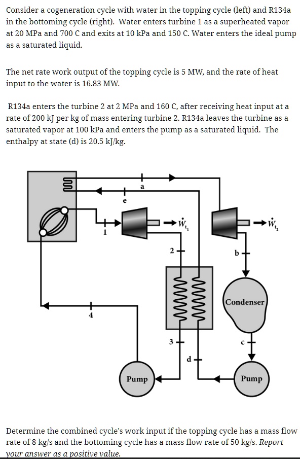 SOLVED: a) Determine the combined cycle's work input if the topping ...