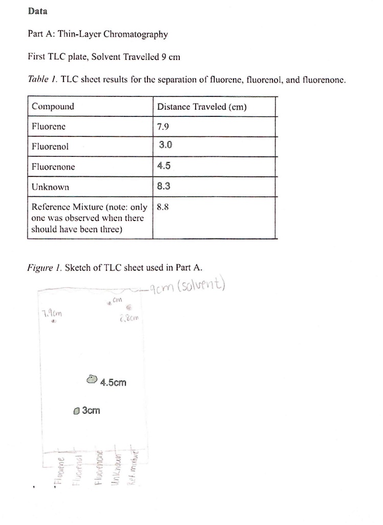 data part a thin layer chromatography first tlc plate solvent travelled ...