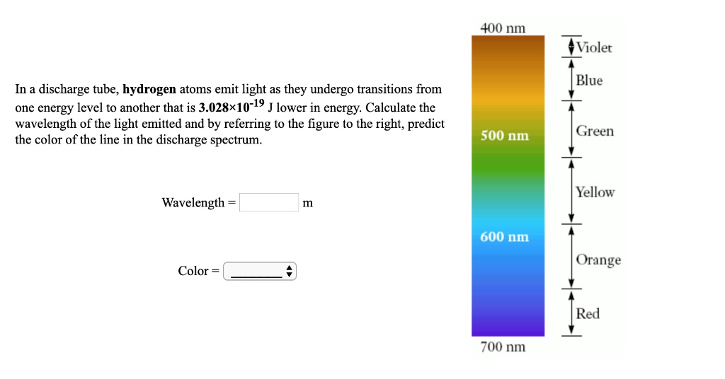 SOLVED: +00 nm Violet Blue In a discharge tube, hydrogen atoms emit ...