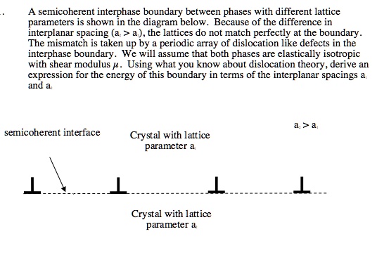 a semicoherent interphase boundary between phases with different ...