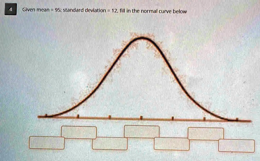 Given mean = 95; standard deviation = 12, fill in the normal curve below