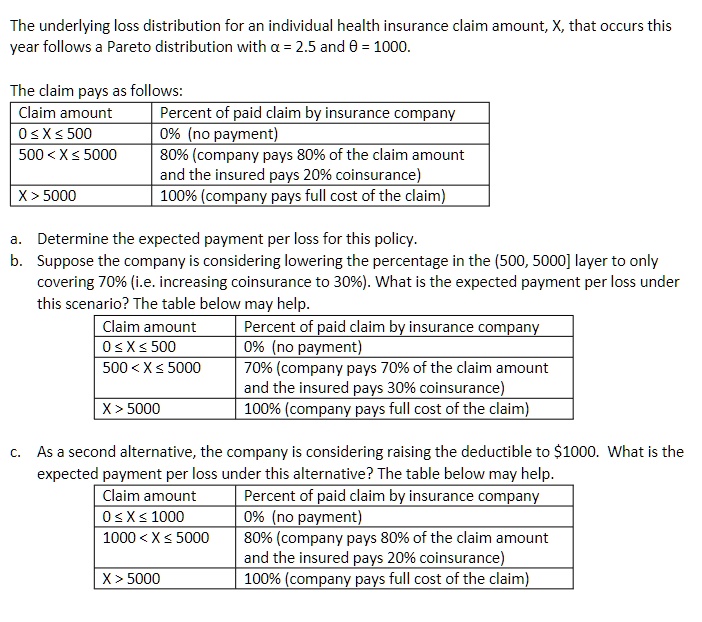 SOLVED: The underlying loss distribution for an individual health ...